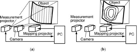 Figure 1 From Development Of Quick Three Dimensional Shape Measurement
