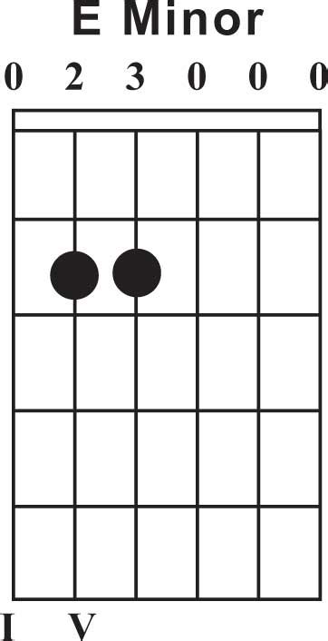 Play The Guitar Free Beginner Guitar Lessons
