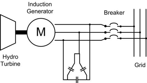Induction Generator Based Grid Interconnected Mhpp Download Scientific Diagram