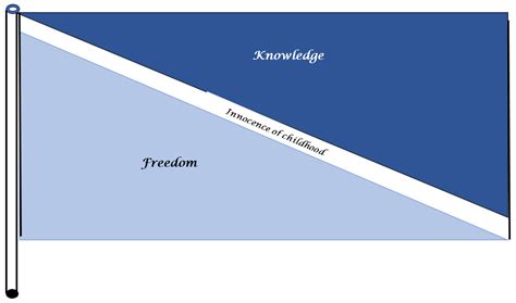 Our Flag Aden British International Schools