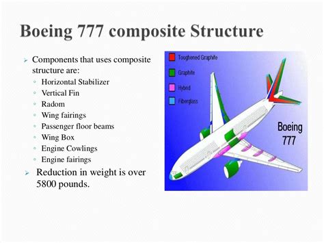 Application Of Composite Materials In Aerospace Industry 1