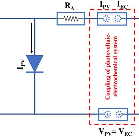 Schematic Diagram Of Photovoltaic Electrochemical Coupled System Download Scientific Diagram