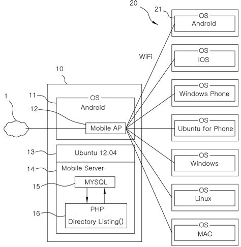 모바일 서버를 이용한 이기종간 파일 공유 방법 File Sharing Method Using Mobile Server