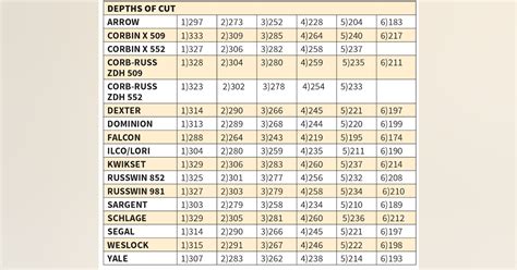 Build A Diy Pinning Kit Locksmith Ledger