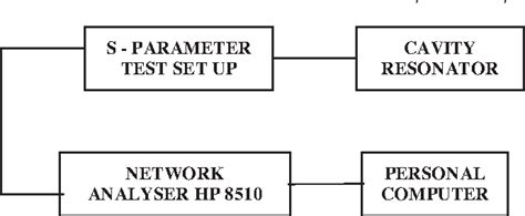 Figure 2 From Measurement Of Dielectric Constant And Loss Factor Of The