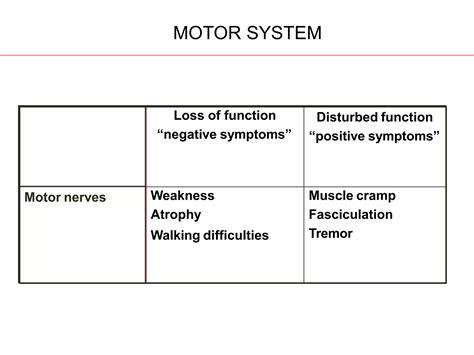 Approach To Polyneuropathy Pptx