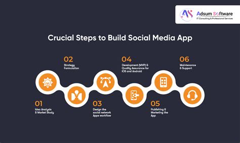 Social Media App Development Build Social Networking App
