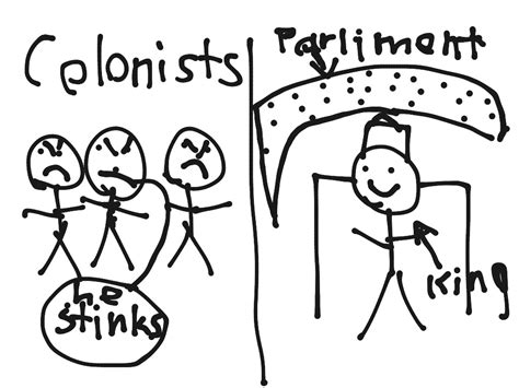 Intolerable Acts Clip Art