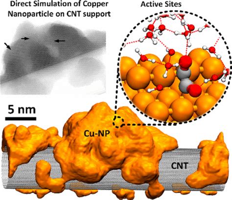 Nature Of The Active Sites For CO Reduction On Copper Nanoparticles Suggestions For Optimizing