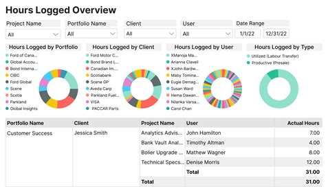 Resource Management In Project Management Process Tools