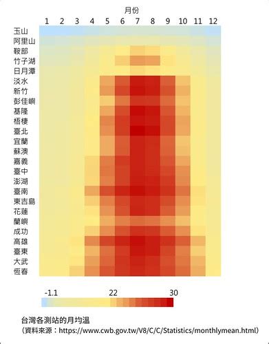 阿簡生物筆記 資訊圖表視覺化2 Excel裡不為人知的小秘訣