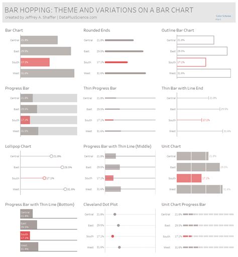 data science data science dashboard design data visualization
