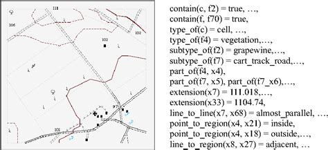 Figure From Spatial Clustering Of Related Structured Objects For Topographic Map
