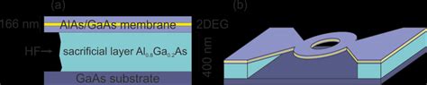 A Gaas Algaas Heterostructure With A 2deg And A Sacrificial Layer