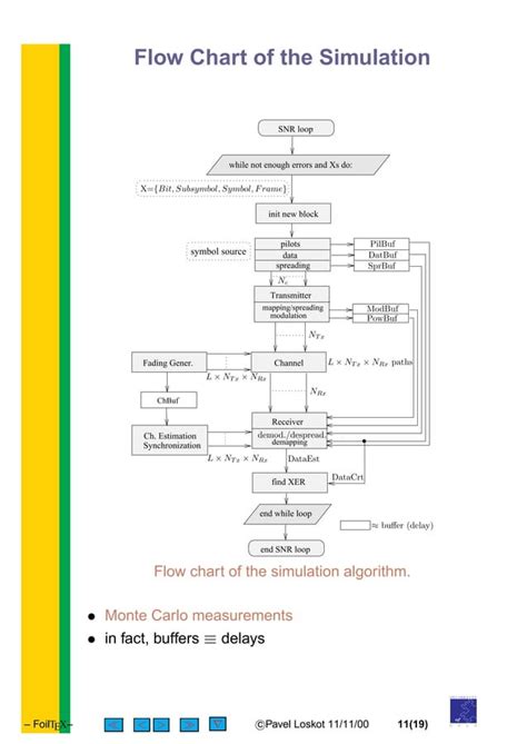 Multiuser Mimo Ofdm Simulation Framework In Matlab Pdf Computer