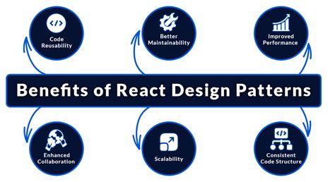 the ultimate guide to react design patterns