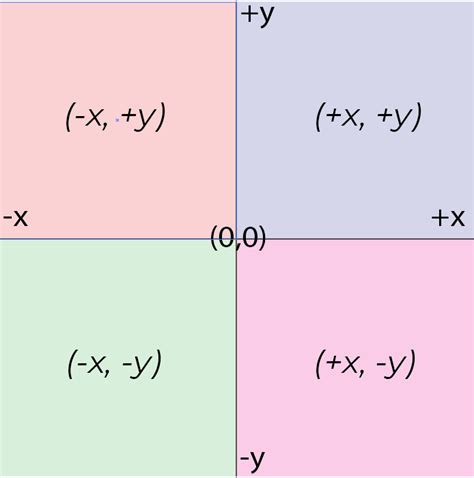 How To Draw Flags In Python