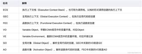 Js 作用域的提升作用域提升的方法 Csdn博客