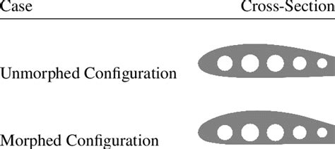 Configurations Of The Wing Cross Section Before And After Morphing