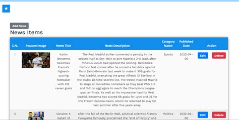 News Management System In Php With Source Code Source Code And Projects