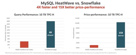 Mysql Benchmarks