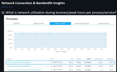 5 Steps To Accelerate Your Cloud Migration With Dynatrace Dynatrace Blog