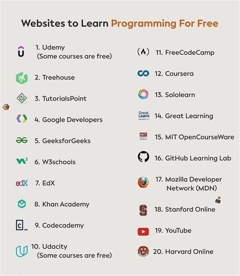 Waqar Ullah On Linkedin Website Learncoding Free Coding