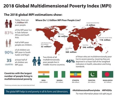 Global MPI INSIGHTS IAS Simplifying UPSC IAS Exam Preparation