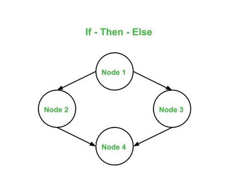 Basis Path Testing In Software Testing Geeksforgeeks