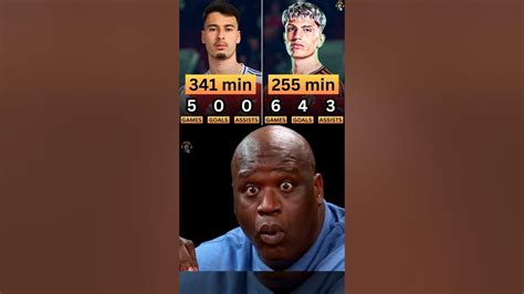 Garnacho Vs Martinelli Stats This Season🔥🔥 Youtube