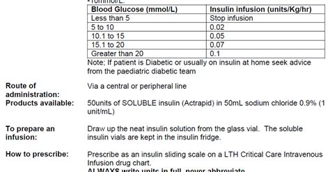 Ask Dis Pediatric Insulin Sliding Scale