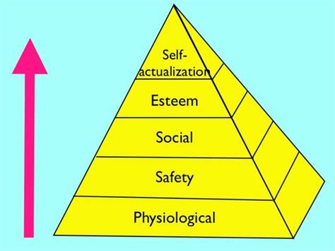 Maslow S Hierarchy Of Needs Animation Final Maslow S Hierarchy Of Hot