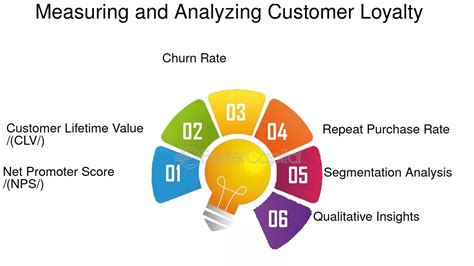 Customer Loyalty The Ultimate Guide