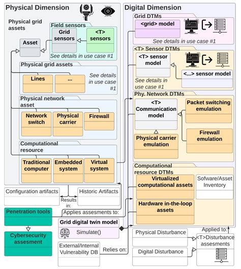 Energies Free Full Text A Theoretical Open Architecture Framework