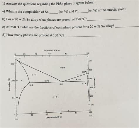 Solved Answer The Questions Regarding The PbSn Phase Chegg