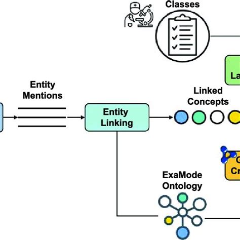 sket architecture sket main components are a named entity