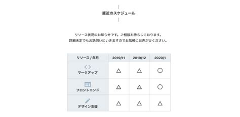 Gaji Labo 的 Netlify Cms の運用方法 Gaji Laboブログ Gaji Labo 的 Netlify Cms の運用方法 Gaji Laboブログ