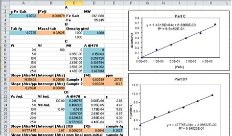 solved how do i find the concentration from the calibration