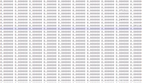 Networkx Igraph相互转换效率比较igraph Networkx Csdn博客