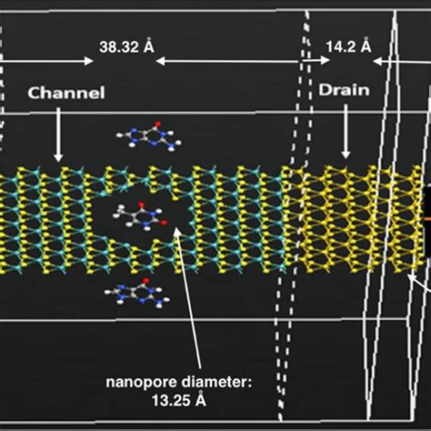 Schematic Representation Of Mos2 Sensor Generated By Quantumwise