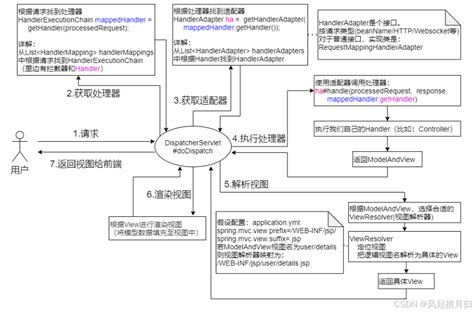 责任链设计模式详解 Csdn博客