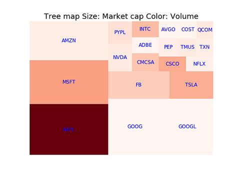 How To Plot A Treemap In Python A Step By Step Tutorial For