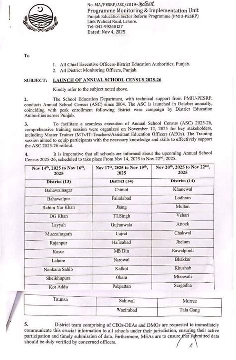 Complete Schedule Of Annual School Census 2025
