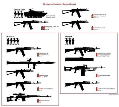 Novokrasnian Motostrelki Bmp Support Squad By Kasarov 1504 On