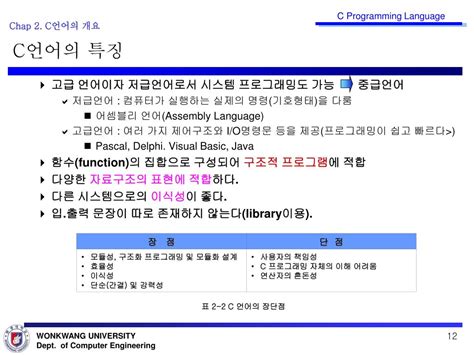 Ppt C 언어 및 실습 C Language And Practice Powerpoint Presentation Id