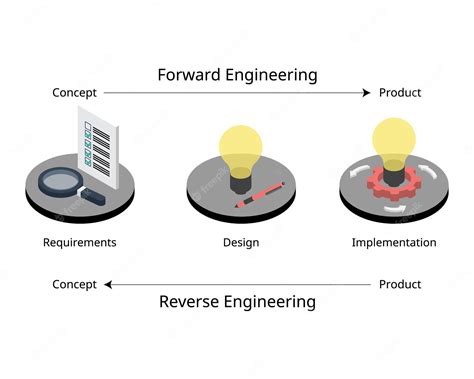 Premium Vector Reverse Engineering And Forward Engineering