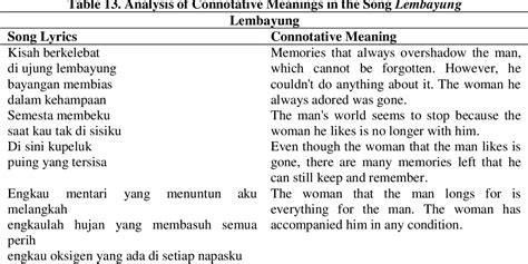 Table 13 From Analysis Of Connotative Meanings In The Songs On The
