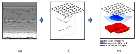 19 example of 3d model construction a gpr interpretation of raw