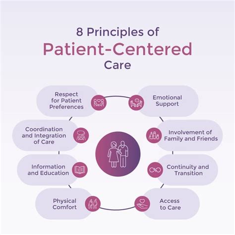 Patient Centered Care Reconsidering Patient Centred Care Alison