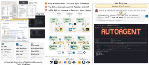 논문 리뷰 Autoagent A Fully Automated And Zero Code Framework For Llm Agents